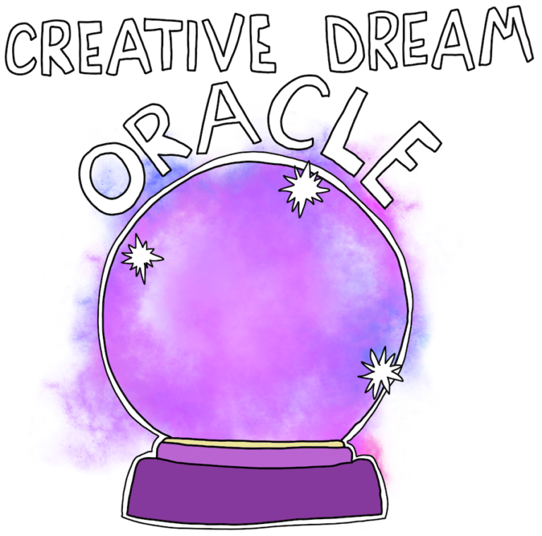 Map of the Creative Dream Circle – Creative Dream Incubator