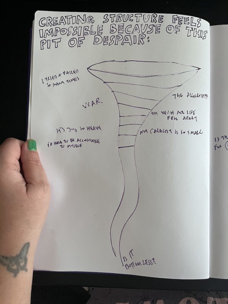 Exploring The Pit Of Despair – Creative Dream Incubator